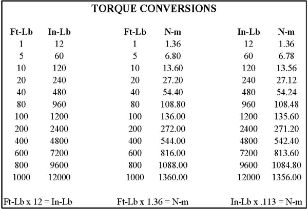 3 Ways to Define Actuator Torque in Words You Understand | Indelac ...