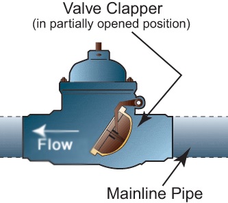 Introduction to Valves: Overview | Indelac Controls, Inc.