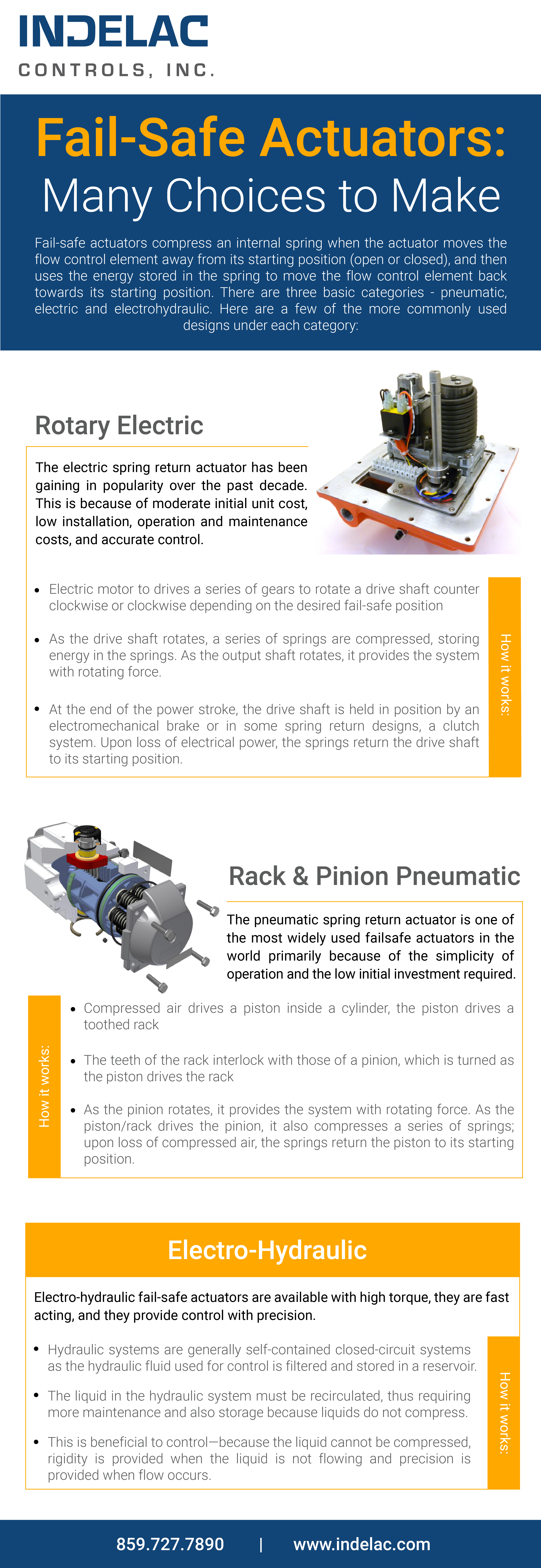 Fail-Safe Actuators: Many Choices to Make | Indelac Controls, Inc.
